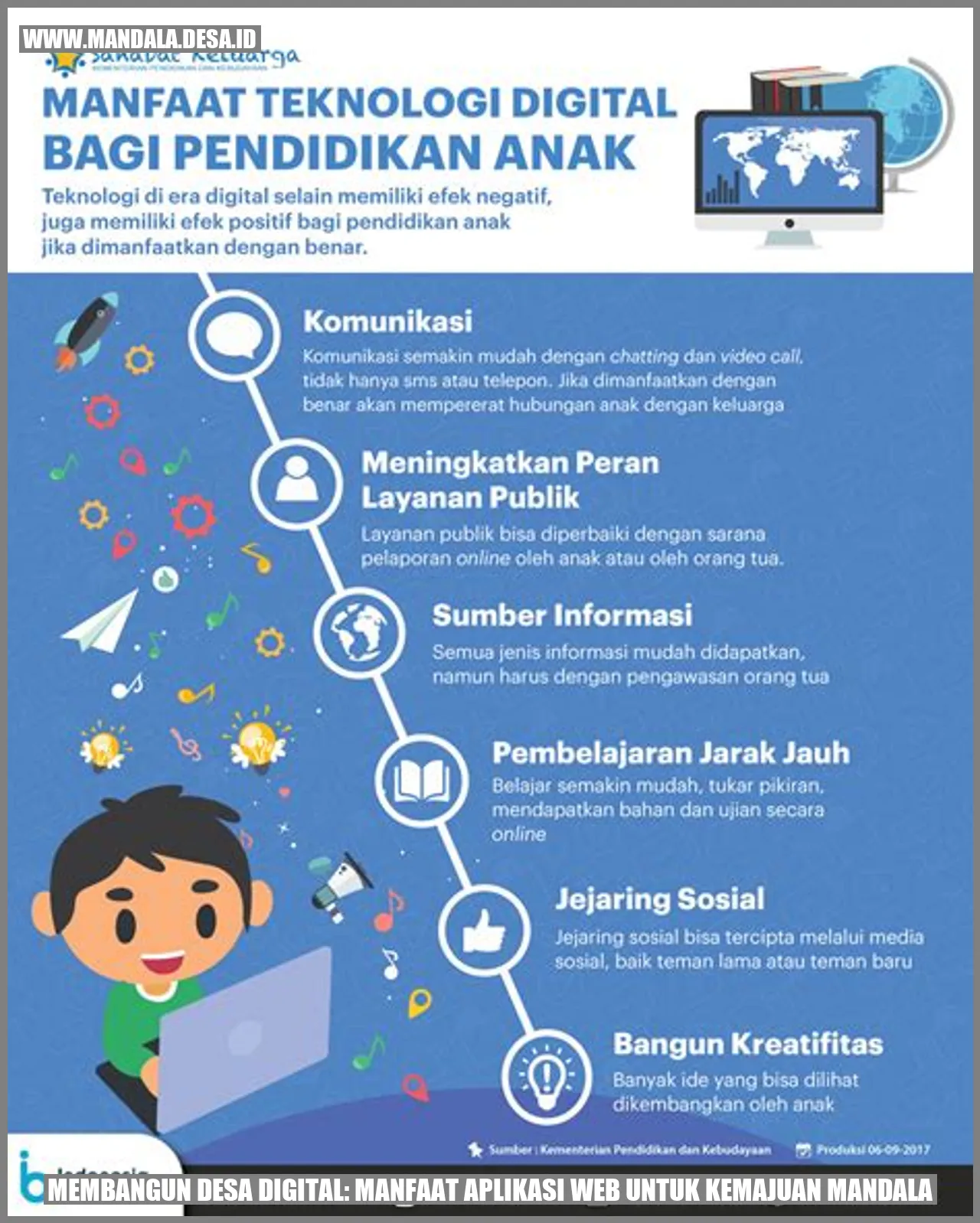 Membangun Desa Digital: Manfaat Aplikasi Web untuk Kemajuan Mandala ...
